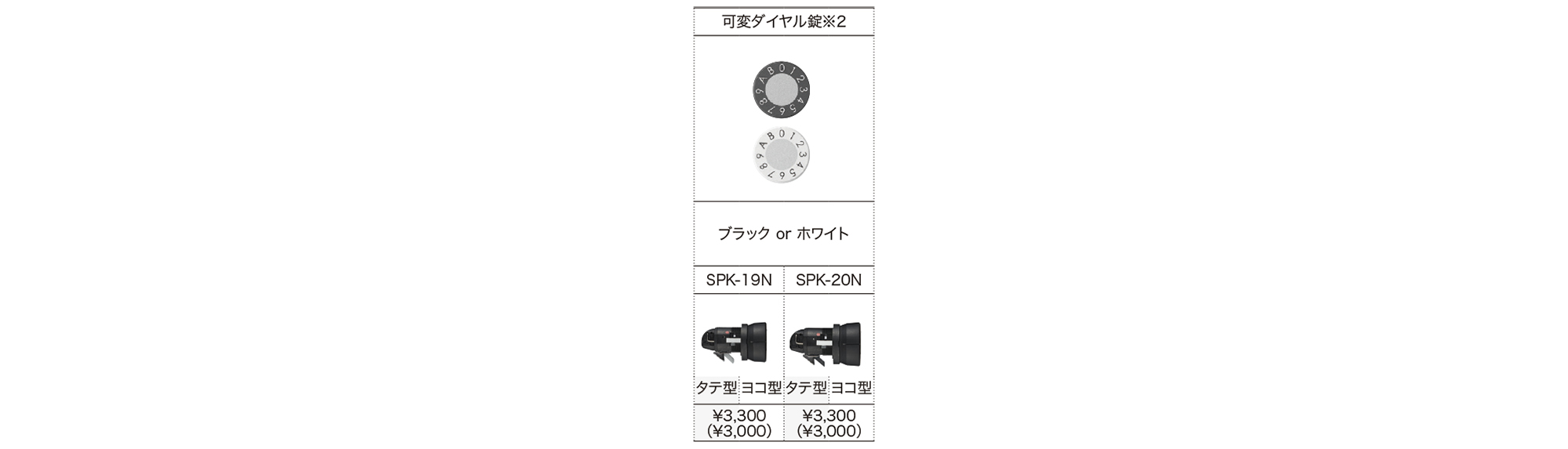 可変ダイヤル錠 SPK-19N／SPK-20N | ポスト | 製品情報 | 株式会社ナスタ